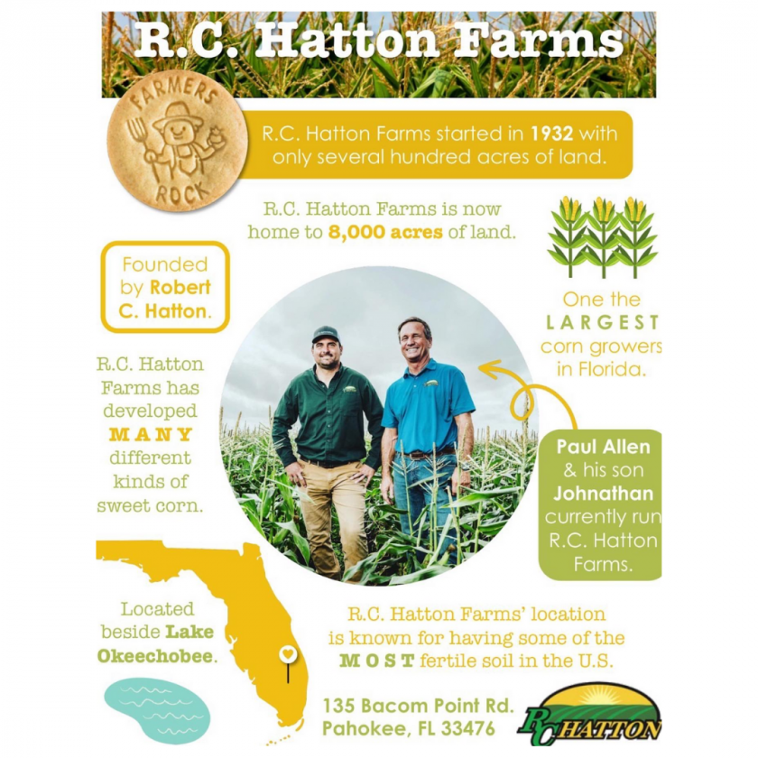 Giving Back – RC Hatton Farms
